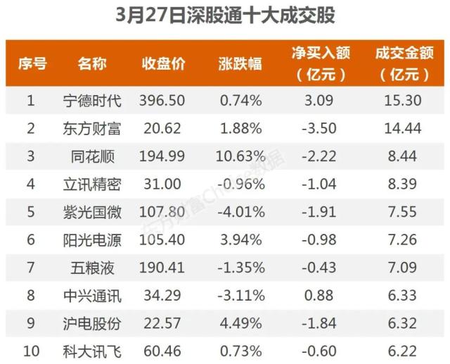 11亿流入光伏,4 1亿抢筹拓维信息 股票 金融界