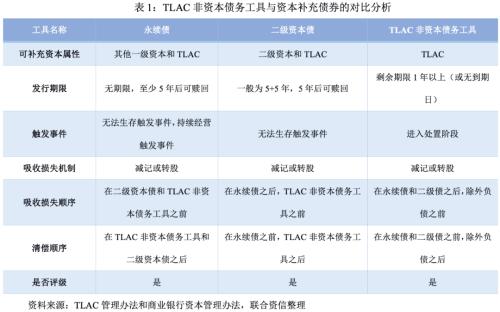 我国TLAC管理办法解读及国内外比较研究-债券-金融界