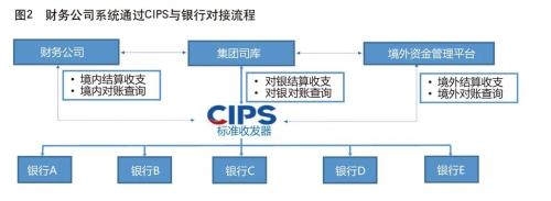 CIPS终端产品助力企业全球司库管理-银行-金融界