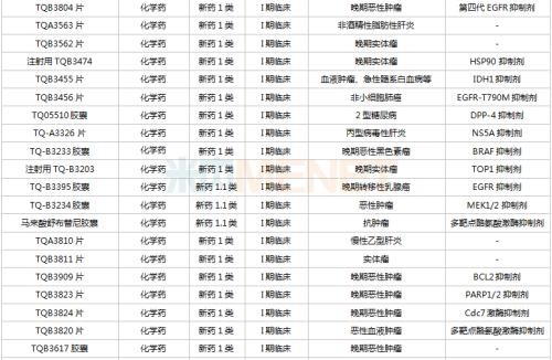 正大天晴开挂了！61款1类新药、7个重磅单抗霸屏，16个首仿获批，18个新品在路上-医药-金融界