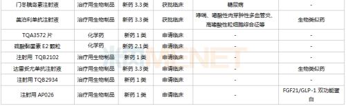正大天晴开挂了！61款1类新药、7个重磅单抗霸屏，16个首仿获批，18个新品在路上-医药-金融界