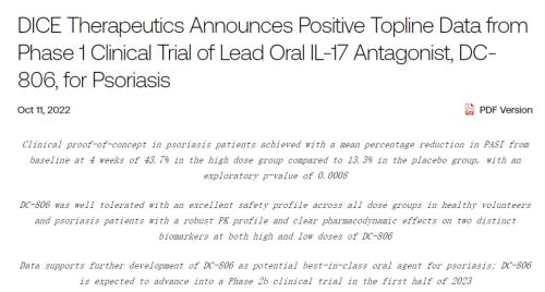 口服IL-17抑制剂早期概念验证结果积极，DICE股价大涨87%-医药-金融界