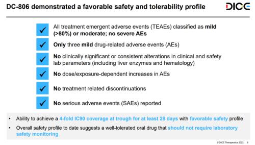 口服IL-17抑制剂早期概念验证结果积极，DICE股价大涨87%-医药-金融界
