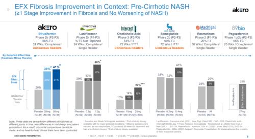 Best-in-class潜力！每周1次皮下注射NASH新药获FDA突破性疗法认定-医药-金融界