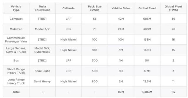 特斯拉最新发布！-美股-金融界