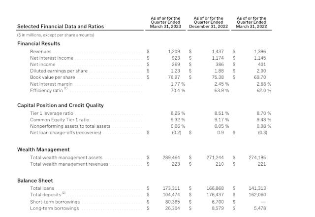 深夜爆雷！又一家银行崩了-美股-金融界