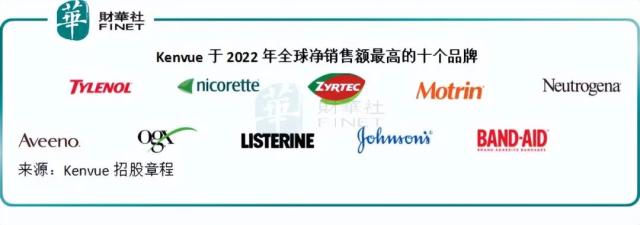 今年以来美股最大IPO，Kenvue是什么来头？-美股-金融界